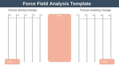 Force Field Analysis Decision Making Training From EPM