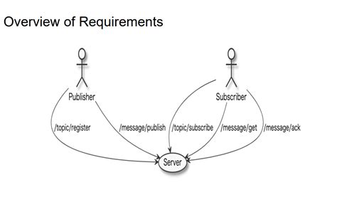designing low latency high performance order matching engine by amitava biswas medium