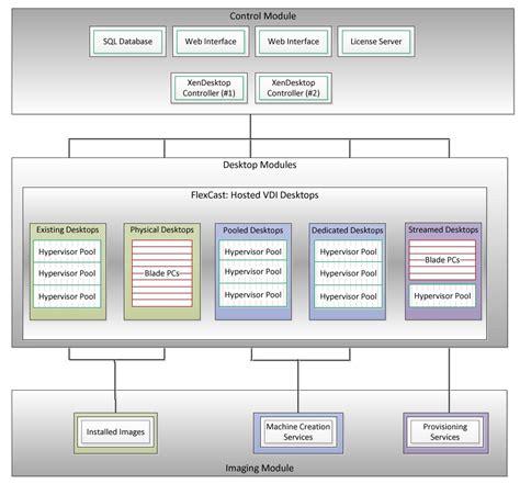 Citrix Delivery Controller V5 Monitoring Using Eg Enterprise