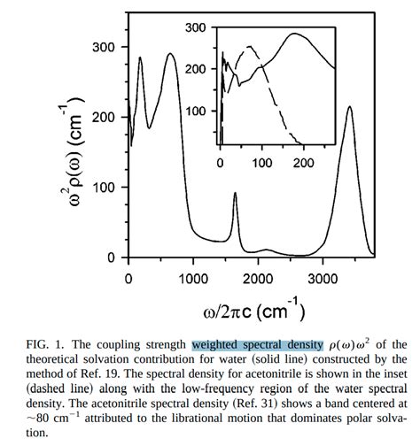 Quantum Chemistry Notation For Spectral Density In Experimental