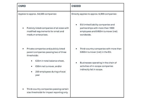 CSRD Vs CSDDD Where Is The Overlap Simply Sustainable