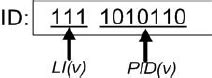An Example Of SIDA ID Consisting Of Two Fields Fixed Length Field LI
