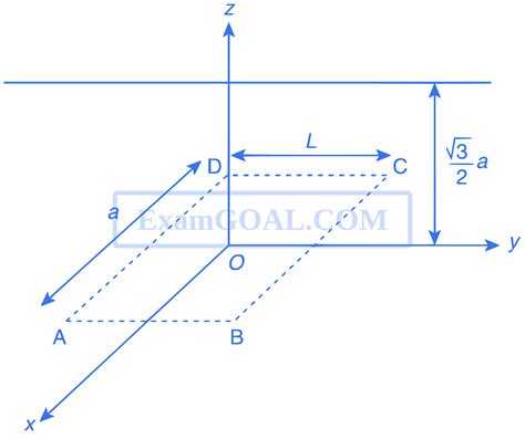 Jee Advanced 2015 Paper 1 Offline Electrostatics Question 33 Physics Jee Advanced