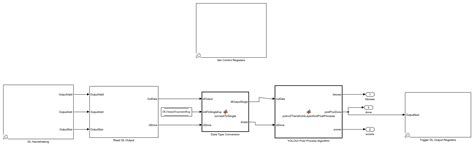 Integrate Yolo V2 Vehicle Detector System On Soc Matlab And Simulink