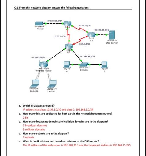 Solved Q From This Network Diagram Answer The Following Chegg