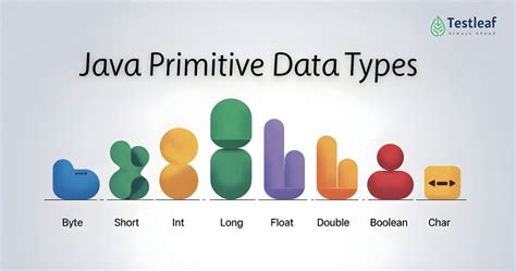 Java Primitive Data Types Explained For Beginners Testleaf