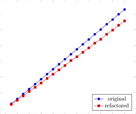 Global Execution Time Versus Number Of Iterations For Sequential