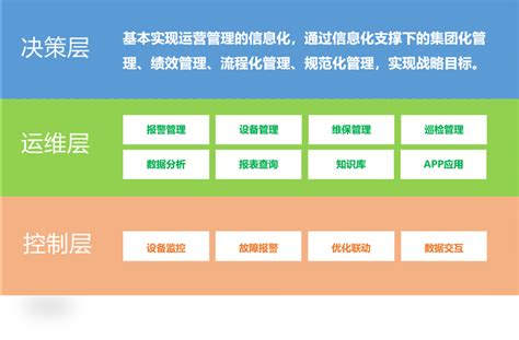 智慧运维解决方案 南京晨烨信息技术