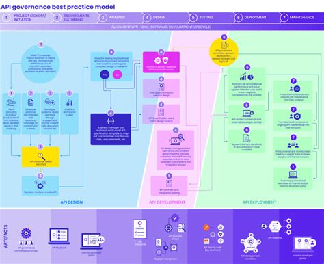 Api Governance Toolkit