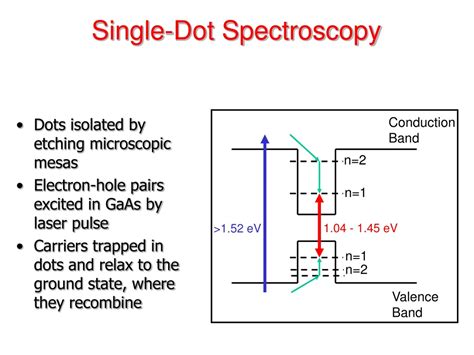 Ppt An Efficient Source Of Single Photons A Single Quantum Dot In A Micropost Microcavity