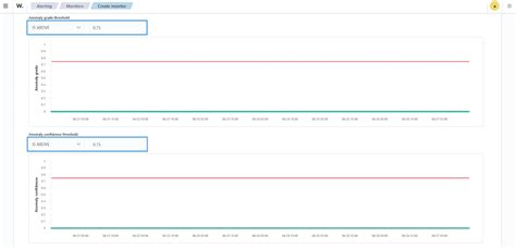 Exploring Security Alerting Options For Improved Threat Detection In Wazuh Part 1 Wazuh