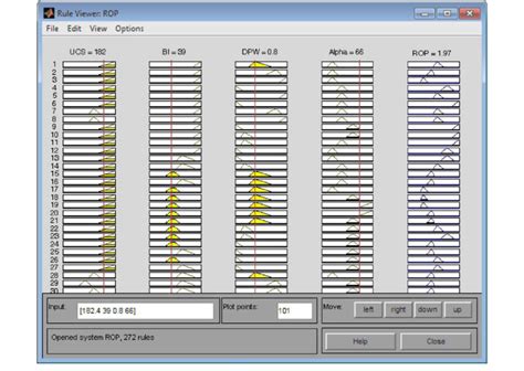 Fuzzy Rule Viewer For Proposed Fuzzy Model Download Scientific Diagram