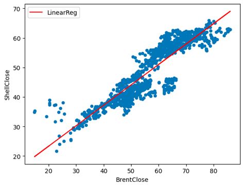 European Call Option Using Binomial Pricing Model In Python By Kyle Jones Medium