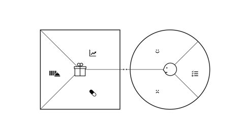 Identify Use Cases For Iot Projects Using The Value Proposition Canvas
