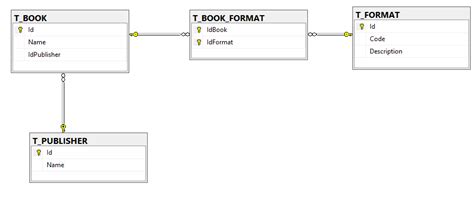How To Use Count Sql Server Query Stack Overflow
