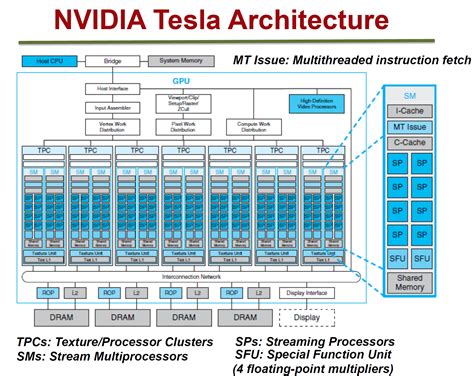 【架构】gpu架构总结 Xinyao