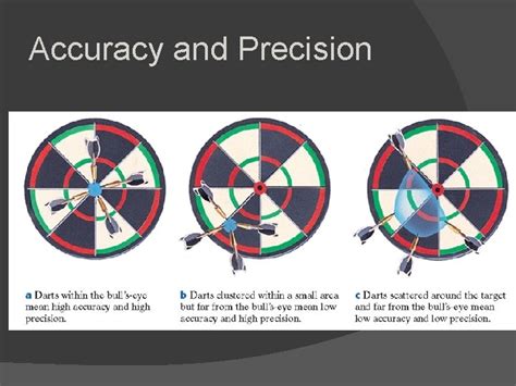 Chapter ACCURACY VS PRECISION Accuracy And Precision