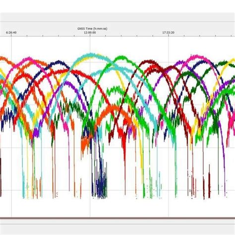 Pdf Post Processing Of Raw Data Obtained From Dgps Static Pseudokinematic Kinematic Methods