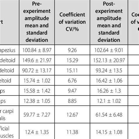 Functional Assessment Scale Scores Download Scientific Diagram