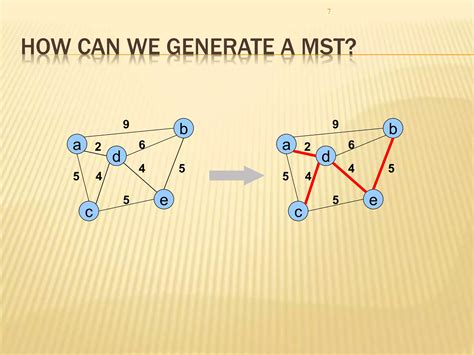 Minimum Spanning Tree Pptx