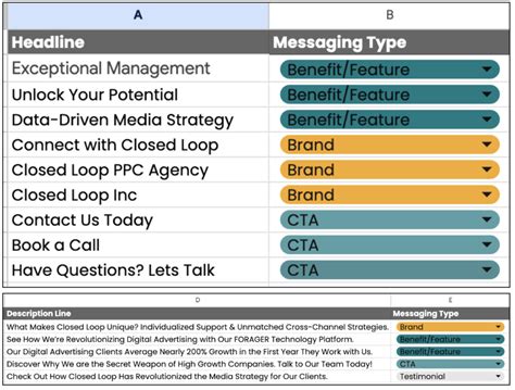 How To Write Effective Rsa Copy In 10 Steps Cheat Sheet Closed Loop
