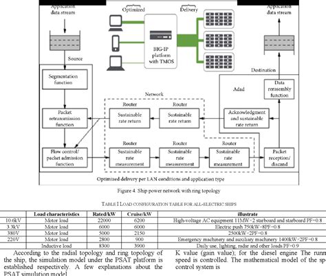 Figure 1 From Automation Control Module Of Power System Of Scientific