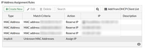 Fortigate Dhcp Ip Address Assignment Rules Networking Spiceworks Community
