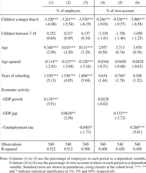 Fixed Effects Estimation For Synthetic Cohort Panel Download