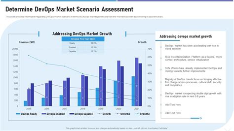 Determine Scenario Assessment Strategic Devops Implementation It