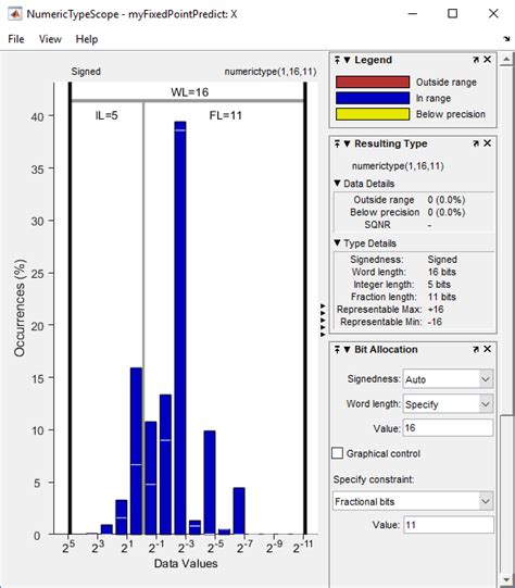 Fixed Point Code Generation For Prediction Of Svm Matlab And Simulink