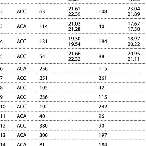 Workflow Of Total Rna Extraction From Ffpe Using The Rneasy Ffpe Kit Download Scientific Diagram