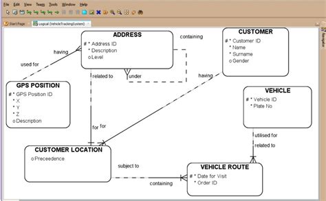 Data Model As Oracle Barker Notations For Vehicle Tracking System Is