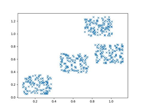 Python Can I Optimize My Random Numbers Generator Using Numpy Stack Overflow