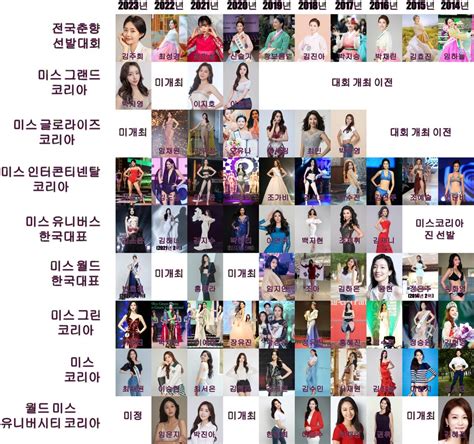 최근 10년간 주요 미녀 대회 1위 유머 움짤 이슈 에펨코리아