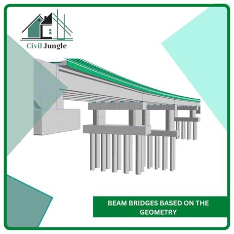 What Is Beam Bridge Types Of Beam Bridges Beam Bridge Works Advantages Disadvantages Of