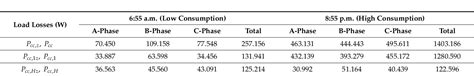 Table 4 From Revisited Concept Of Three Phase Transformers Short Circuit Resistances In Light