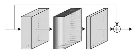 Structures Of Bottleneck Layer Unit With Variant Stride In Group Download Scientific Diagram