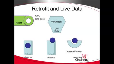 Use Livedata In Arrayadapter For Autocompletetextview Youtube