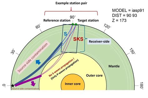 Seismic Anisotropy Gfz
