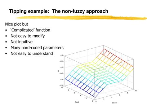 Ppt This Time Fuzzy Logic And Fuzzy Inference Powerpoint
