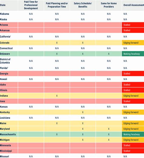 2 Qris And Work Environments Indicators And Assessment By State Download Table