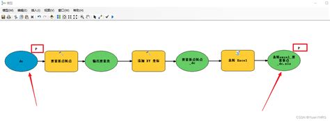 Arcgis基础：基于模型构建器（modelbuilder）实现节点坐标转excel表格操作arcgis拐点坐标导出excel Csdn博客