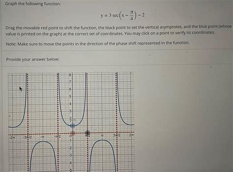 Answered Graph The Following Function Y 3 Sec X 7 2 Drag The Movable