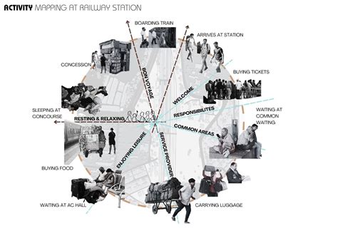 Activity Mapping At Railway Station Diagram Architecture Architecture Design Presentation