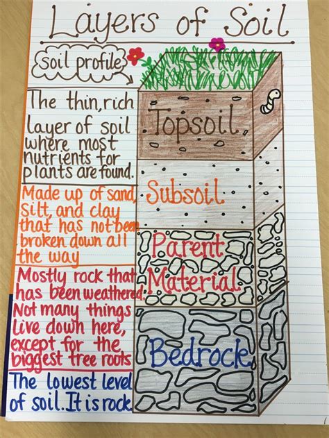 29 Best Science Rocks And Soil Images On Pinterest Minerals Science Classroom And Science