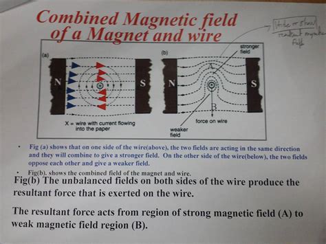 Magnetic Field Of 2 Current Conducting Wires Javascript Html5 Applet Simulation Model Open