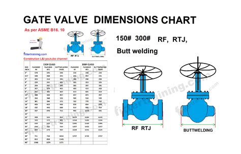 Gate Valve Dimensions Chart Rf Rtj Buttwelding 150 300 Class Fitter Training