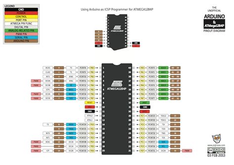 comprehensive guide to arduino pinouts boardor