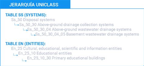 Uniclass Sistemas De Clasificación Bim Konstruedu
