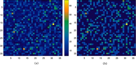 The Comparison Of The Sarsa Ekfs Selection Matrices Ie The Download Scientific Diagram